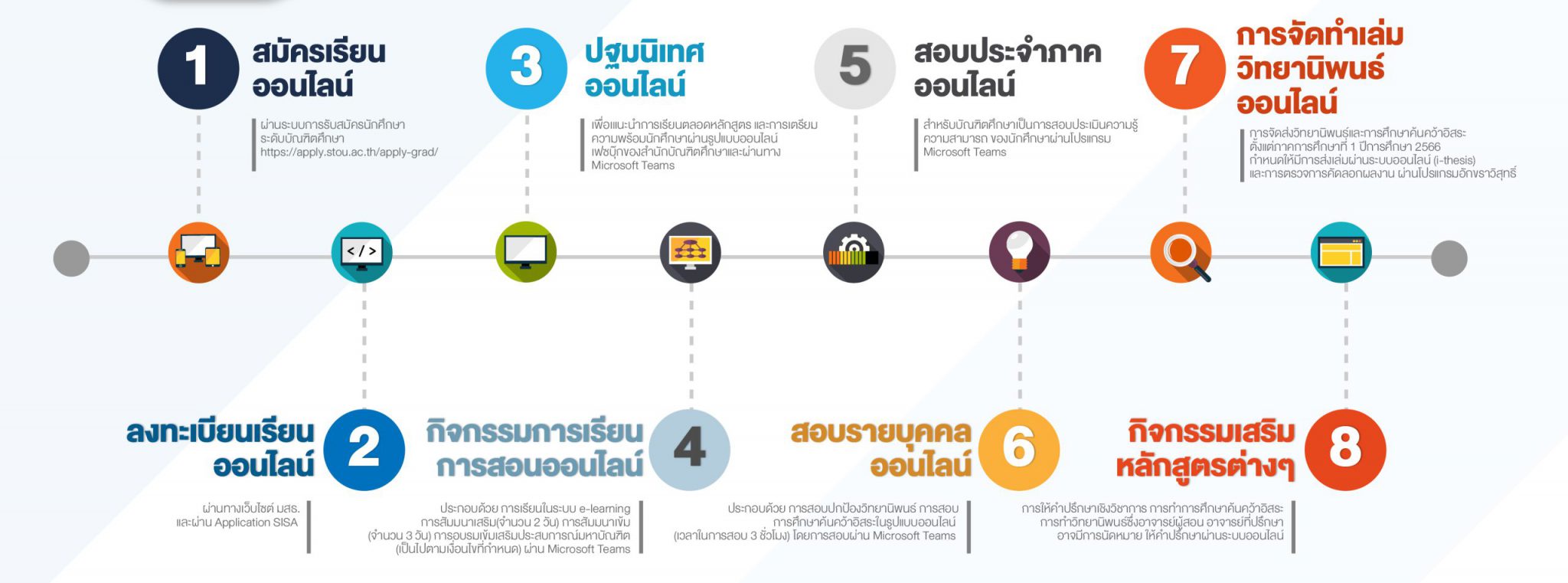 โครงการเฉลิมพระเกียรติ – สำนักบัณฑิตศึกษา